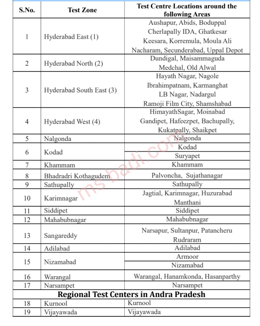 TELANGANA STATE EDUCATION COMMON ENTRANCE TEST TS ED CET 2024 B ED ...
