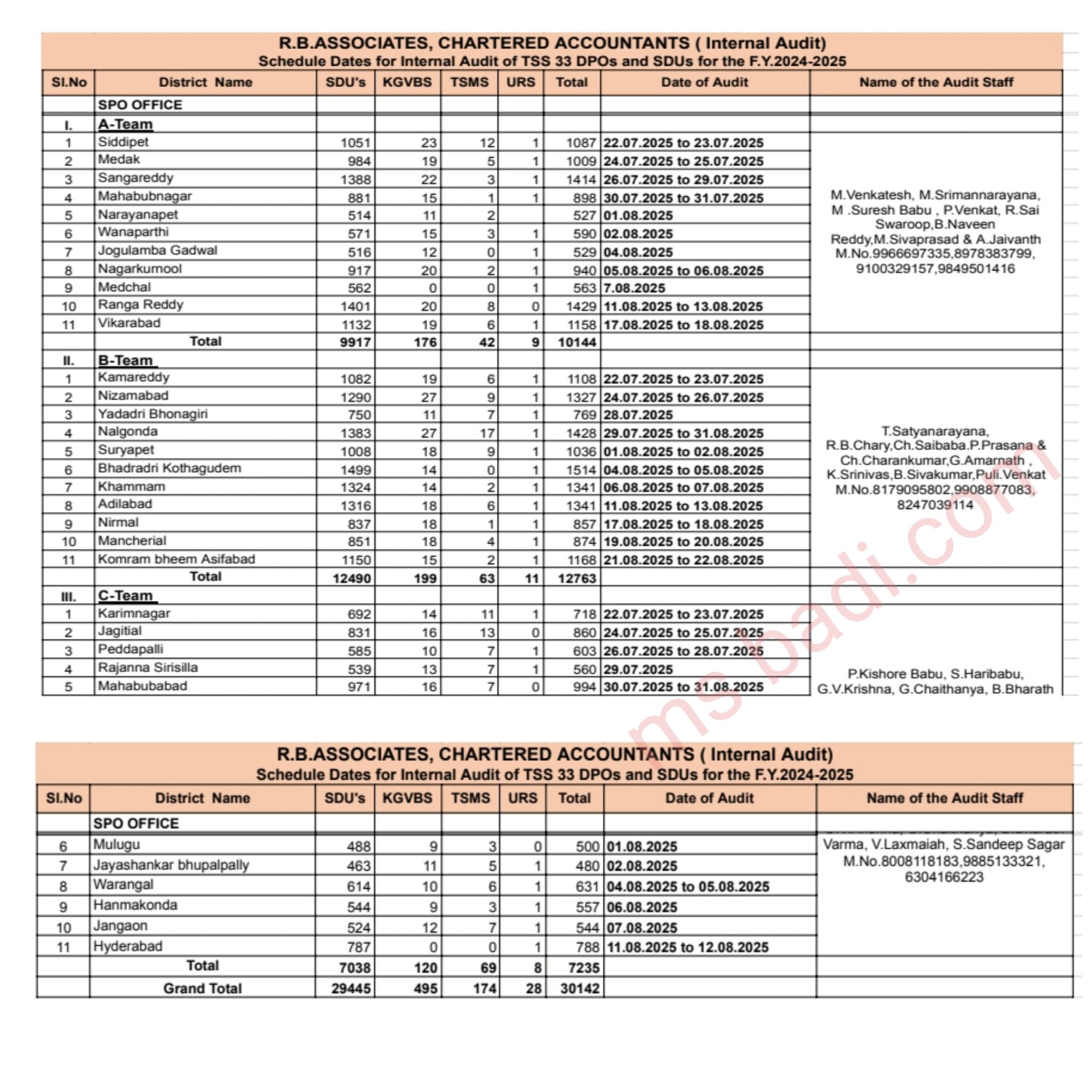 SCHOOL GRANTS FOR SCHOOLS AUDIT SCHEDULE GRANTS USAGE AND CHECK LISTS ...